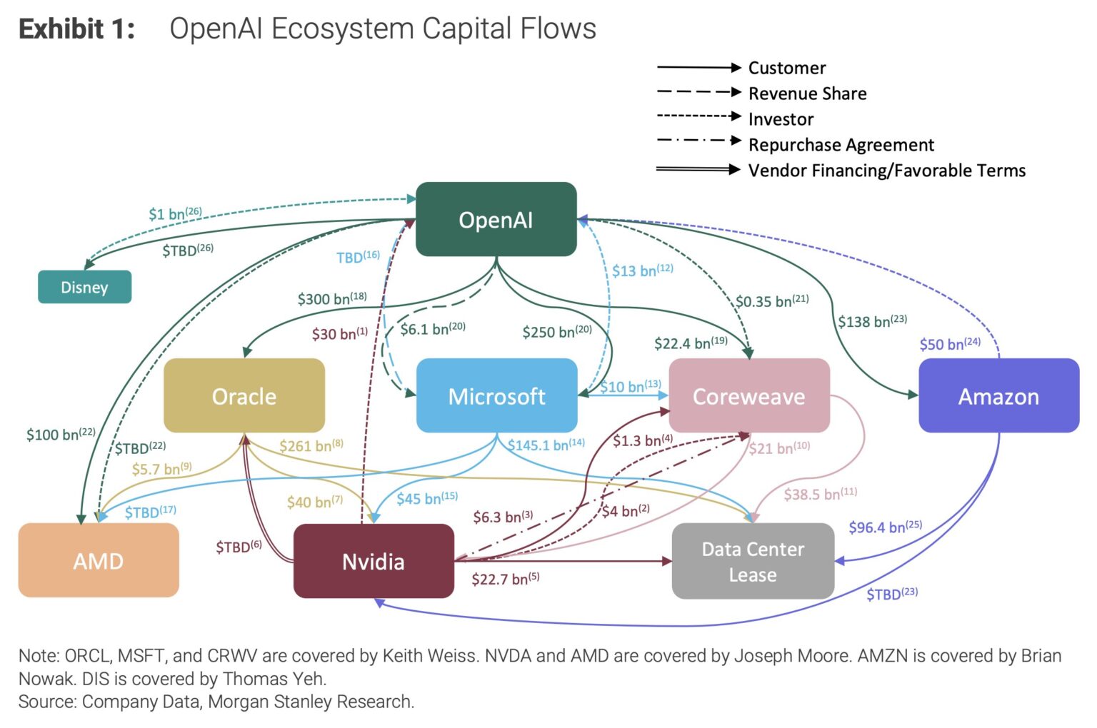 What Phase Three of the Credit Cycle Looks Like: the Ponzi Scheme ...